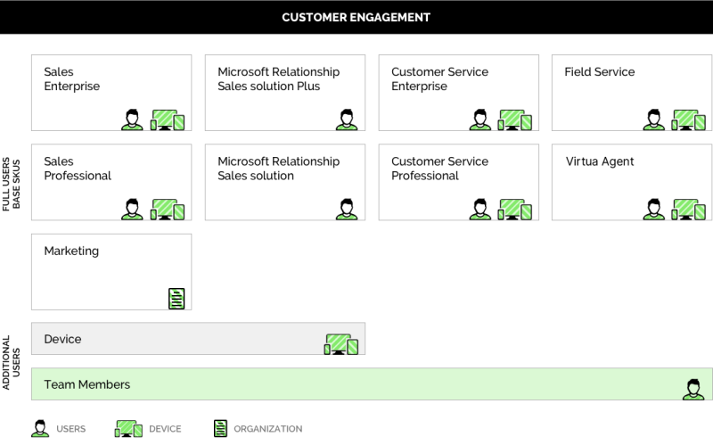 DYNAMICS 365 FOR CUSTOMER ENGAGEMENT - ALSO Microsoft Portal